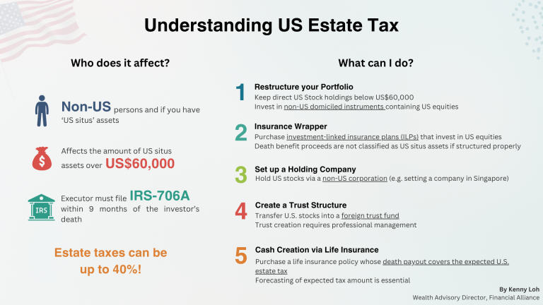 Navigating U.S. Estate Tax on U.S. Stock Holdings: A Guide for ...